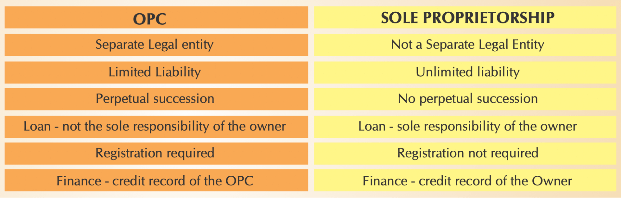 How to set up as an independent contractor in India